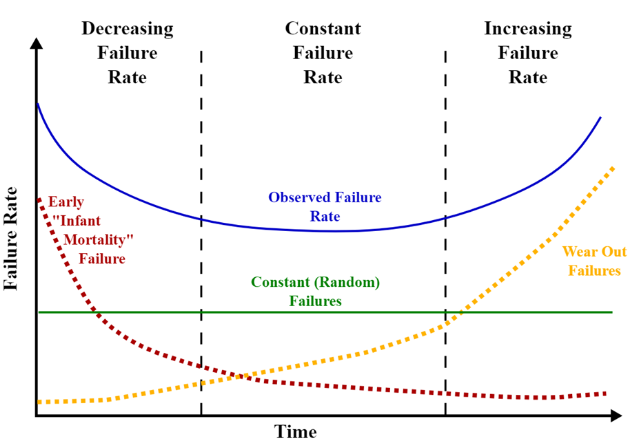 How Burn-In Testing Saves Costs and Avoids Headaches