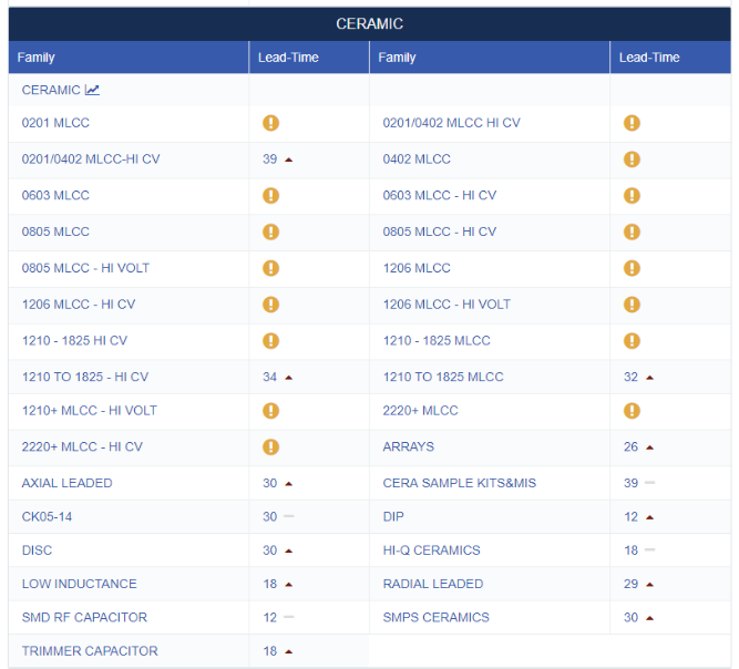 Electronic Contract Manufacturing Resources